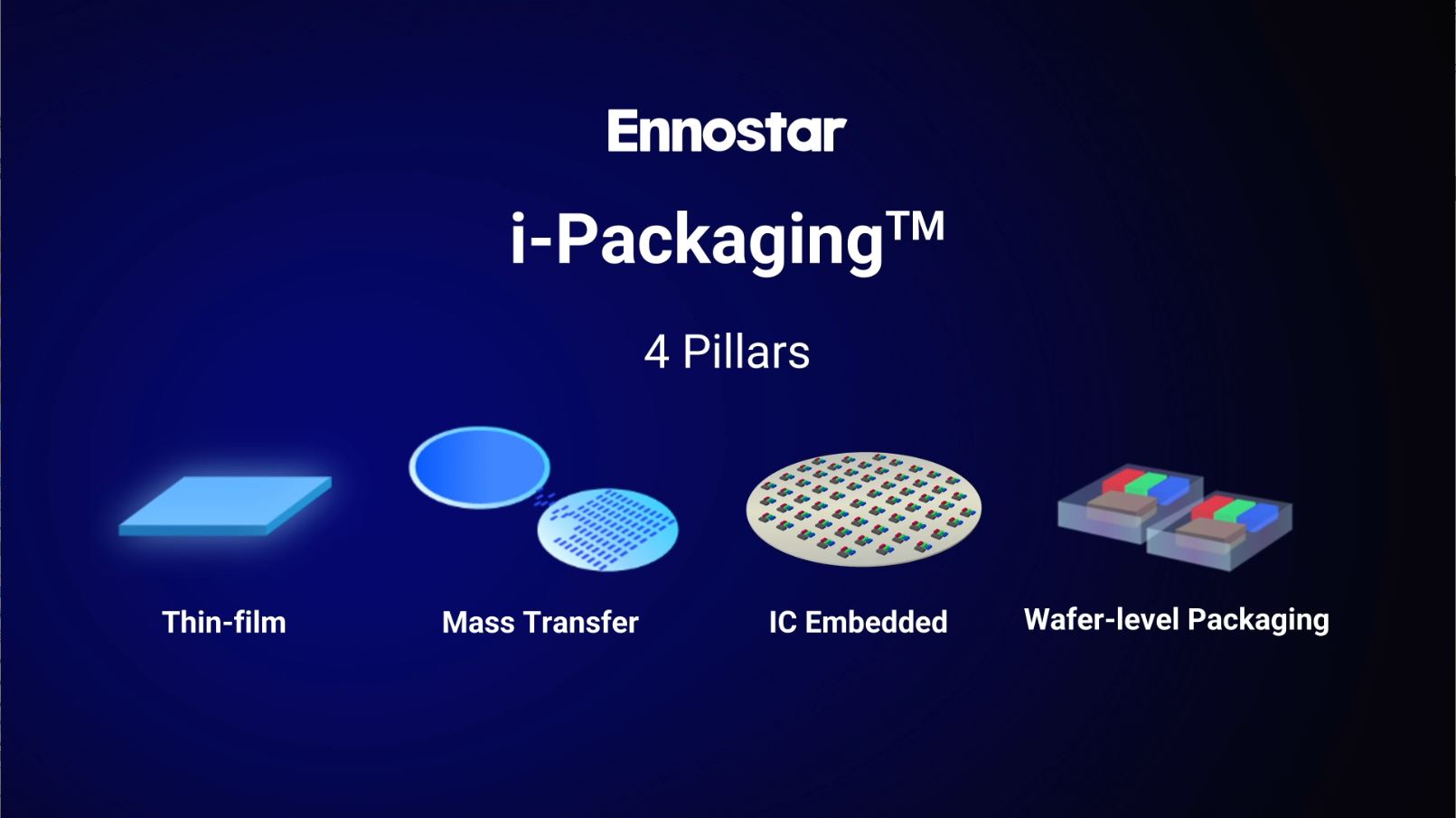i-Packaging ™ Heterogeneous Integration